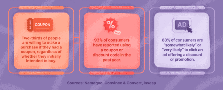 Close deals like a Pro! 12 Sales Closing Techniques With Tips & Examples