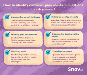 Customer Pain Points: How To Identify And Solve Them (With Tips ...