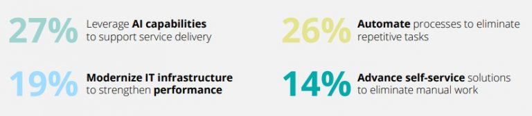 Customer Pain Points: How To Identify And Solve Them (With Tips ...