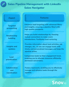 什么是LinkedIn Sales Navigator：2025最新功能、账户类型和使用技巧
