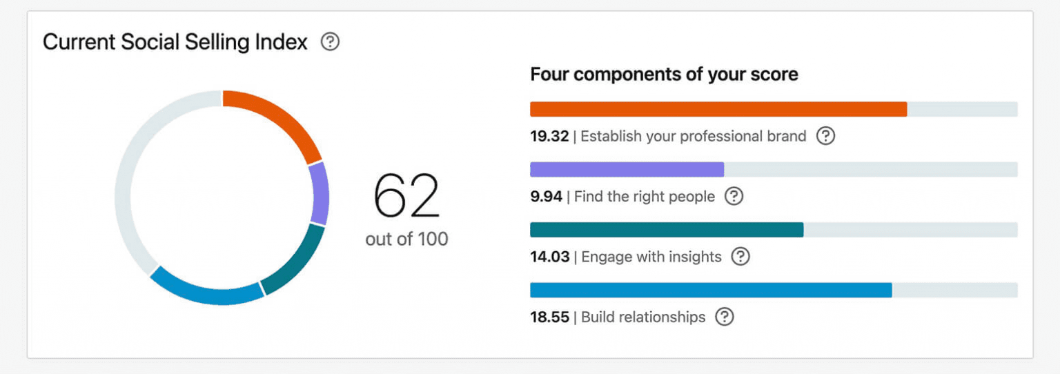 What is LinkedIn Social Selling Index: How To Check and Increase Your ...