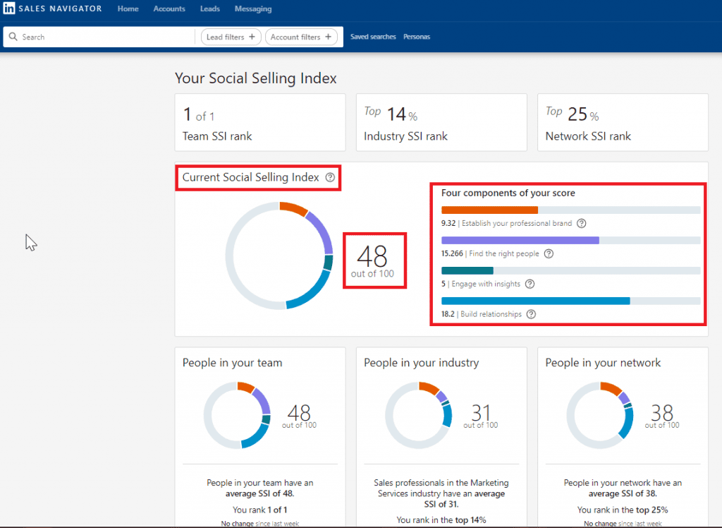 What is LinkedIn Social Selling Index: How To Check and Increase Your ...