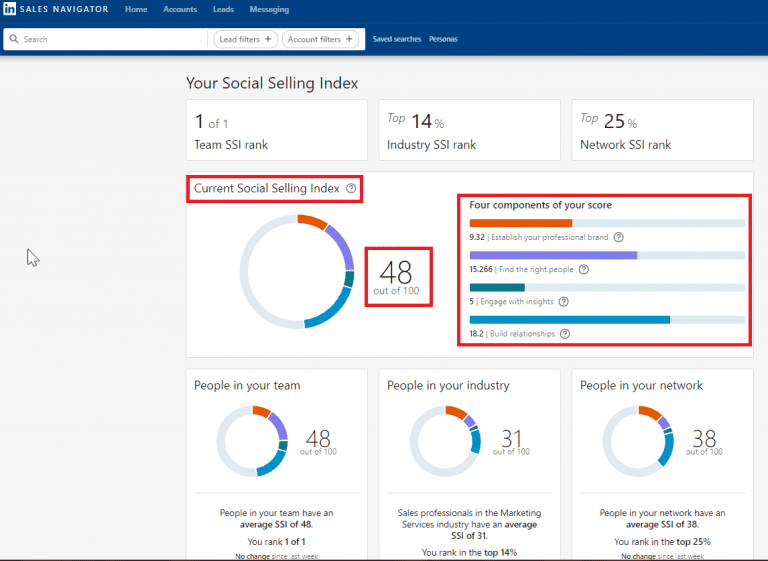 What is LinkedIn Social Selling Index: How To Check and Increase Your ...