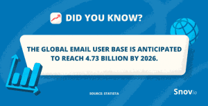 Email Automation Workflows: Best Practices & Examples