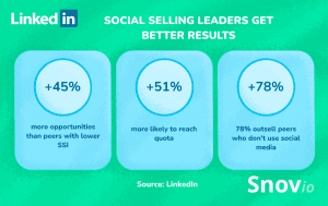 How to Automate LinkedIn Messages Safely in 2026: The Ultimate Guide ...