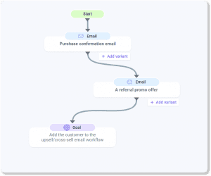 Email Automation Workflows: Best Practices & Examples