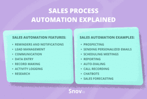 How To Automate Sales Process: Your Ultimate Guide From Snov.io
