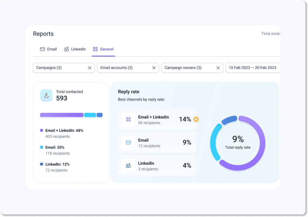 Sales Enablement Strategy Guide: Examples & Best Practices