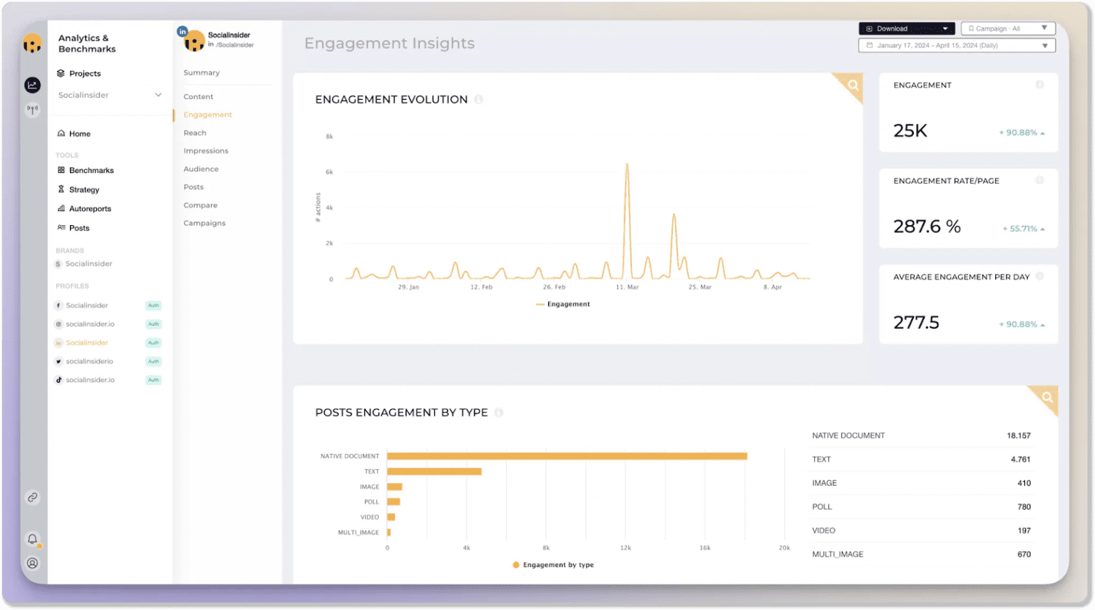 Best LinkedIn Analytics Tools in 2025: Monitor, Analyze, and Optimize ...