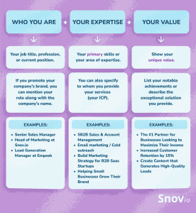 How To Write A LinkedIn Headline In 2025: The Ultimate Guide | Snov.io