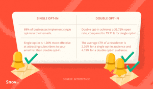 Opt-in e Opt-out: o que são e para que servem?
