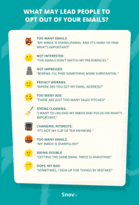 Opt-in e Opt-out: o que são e para que servem?