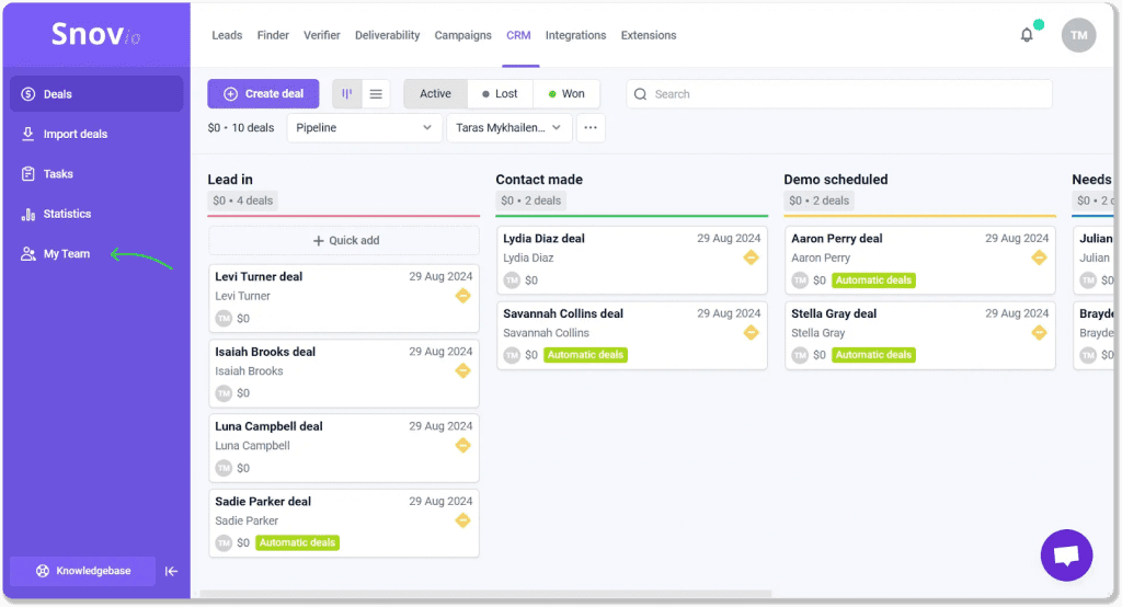 The Ultimate Guide To Sales Process Mapping: Best Ideas And Examples ...