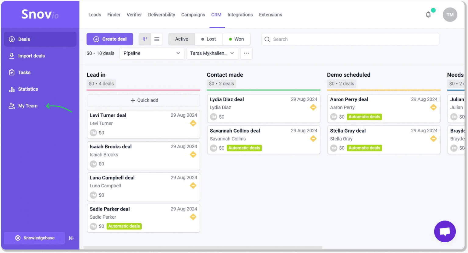 The Ultimate Guide To Sales Process Mapping: Best Ideas And Examples ...