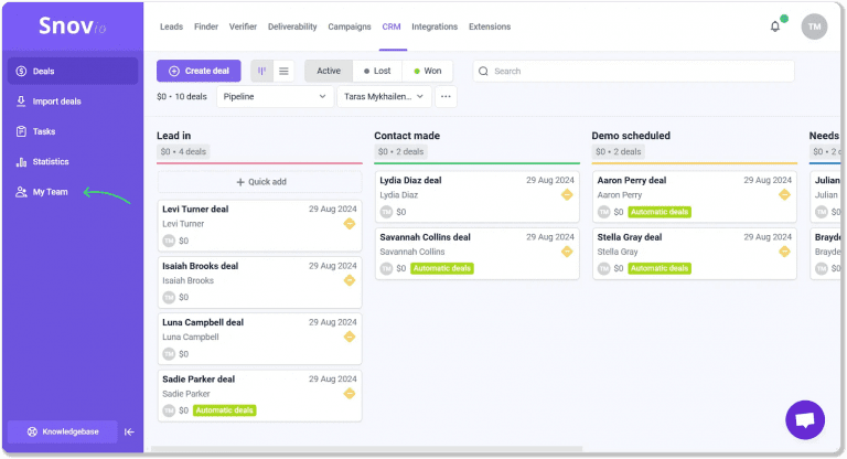 The Ultimate Guide To Sales Process Mapping: Best Ideas And Examples ...