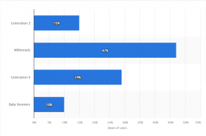 LinkedIn Demographics That Matter To Marketers in 2026
