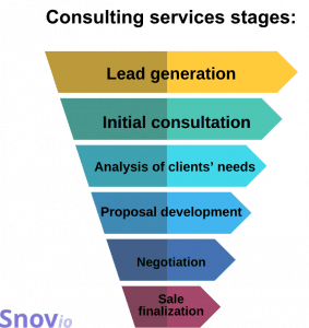 The Ultimate Guide To Sales Process Mapping: Best Ideas And Examples ...