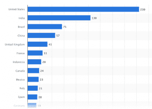 LinkedIn Demographics That Matter To Marketers in 2026