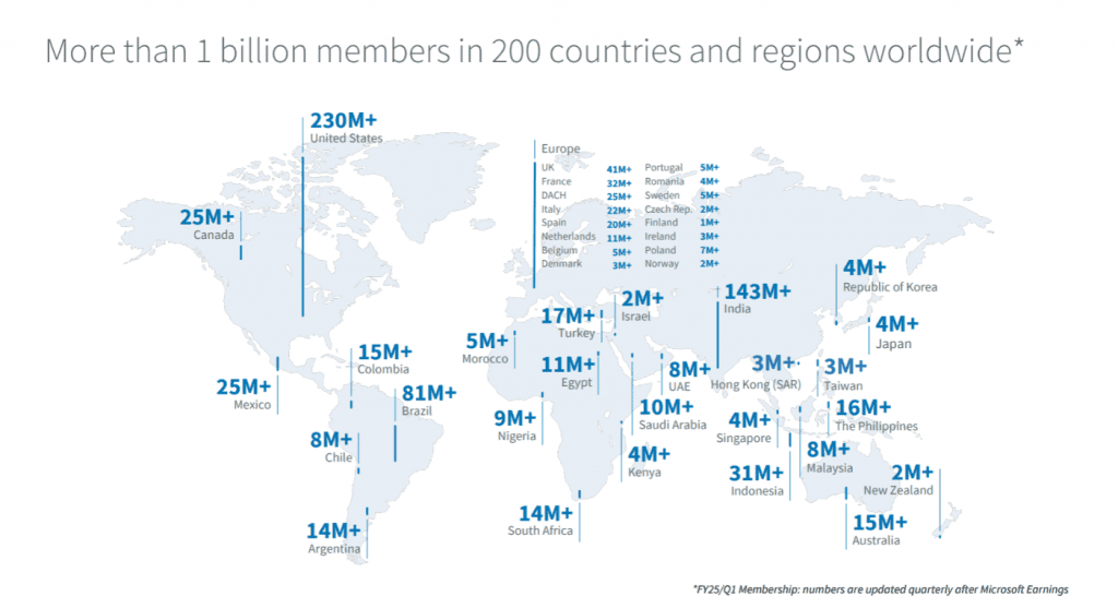 LinkedIn Demographics That Matter To Marketers in 2026