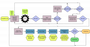 The Ultimate Guide To Sales Process Mapping: Best Ideas And Examples ...