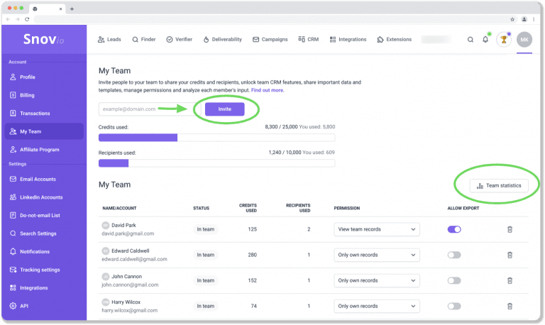 The Ultimate Guide To Sales Process Mapping: Best Ideas And Examples ...