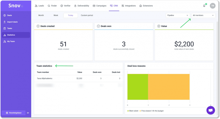 The Ultimate Guide To Sales Process Mapping: Best Ideas And Examples ...