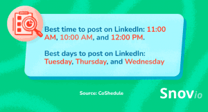 How To Post On LinkedIn: A Complete Guide For 2025