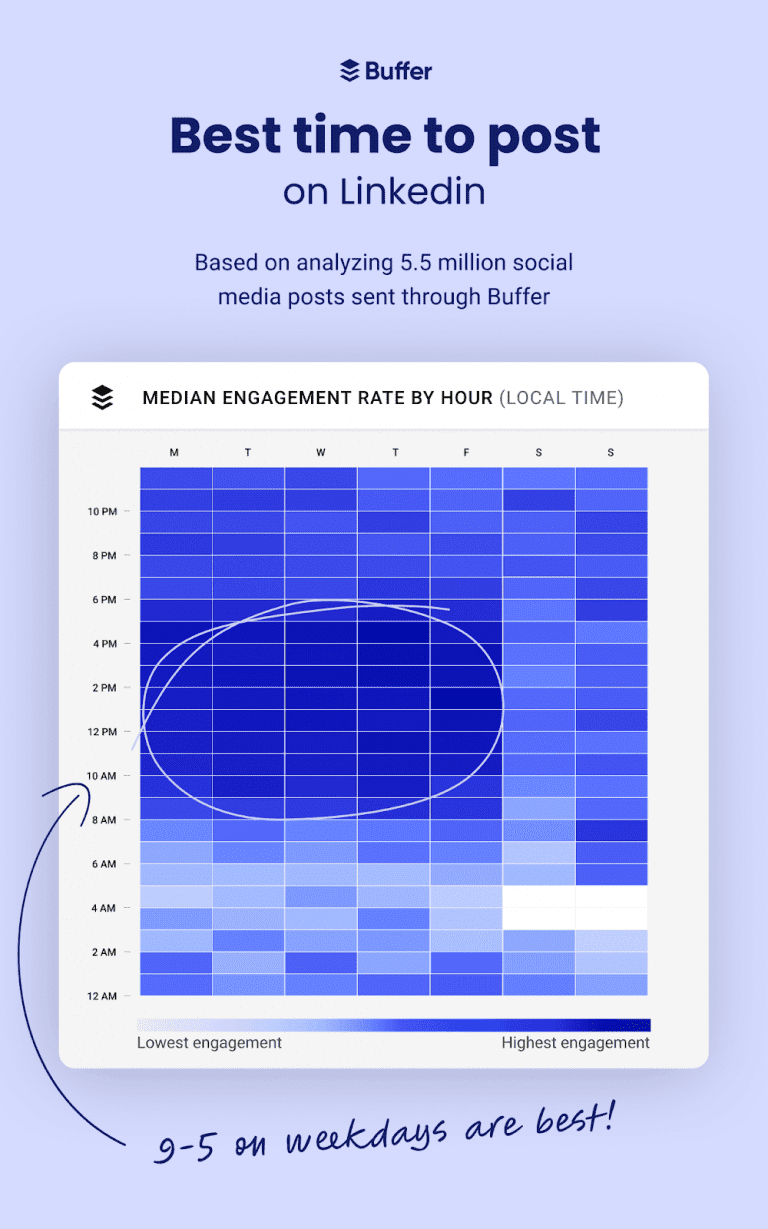Your Ultimate LinkedIn Content Marketing Guide for 2026