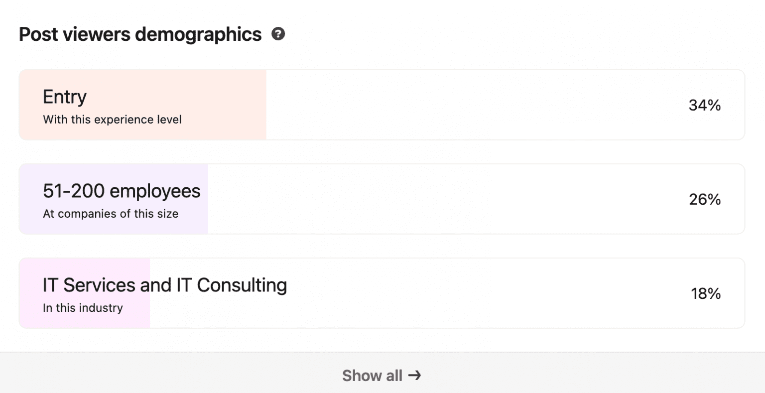 How To Post On LinkedIn: A Complete Guide For 2026