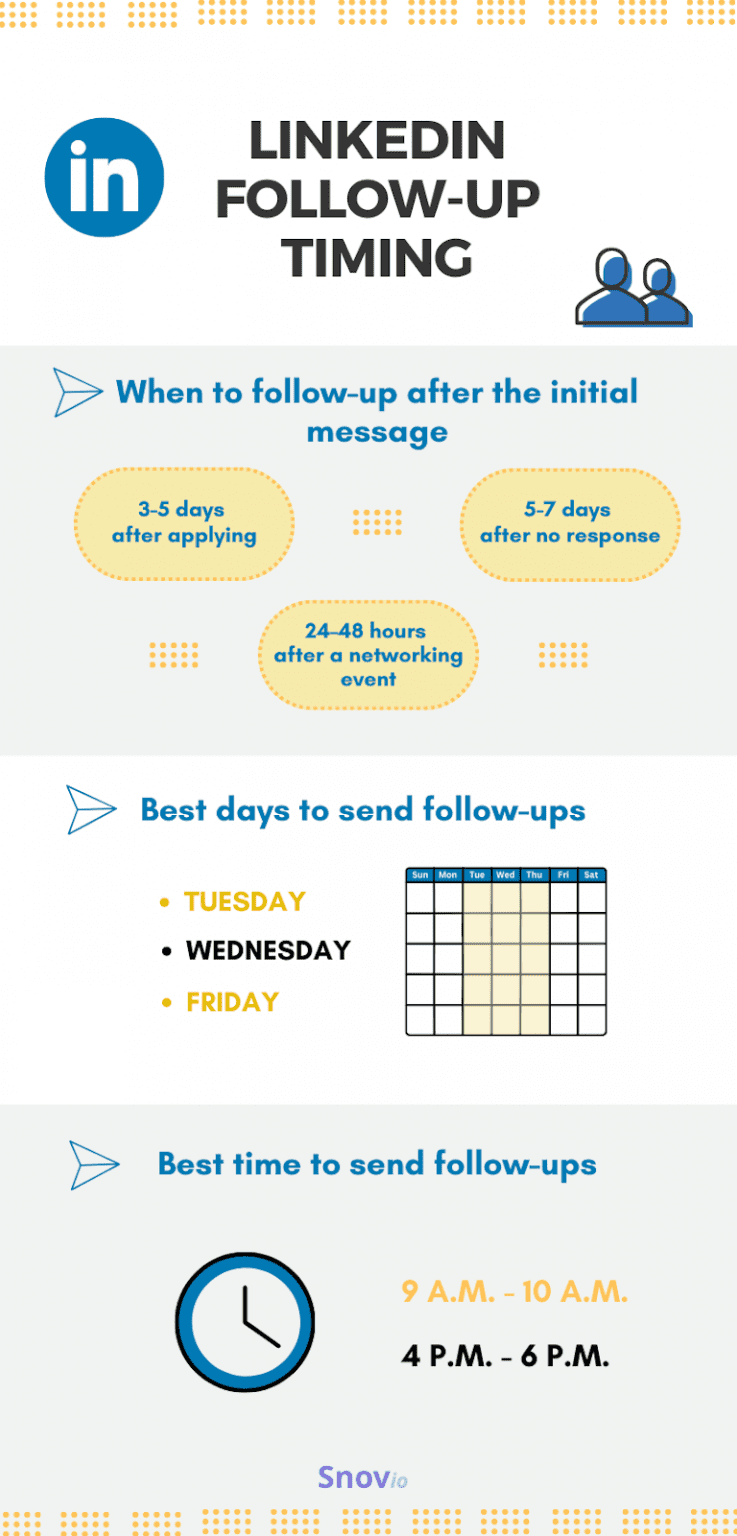 How to Write a Compelling Follow-Up LinkedIn Message