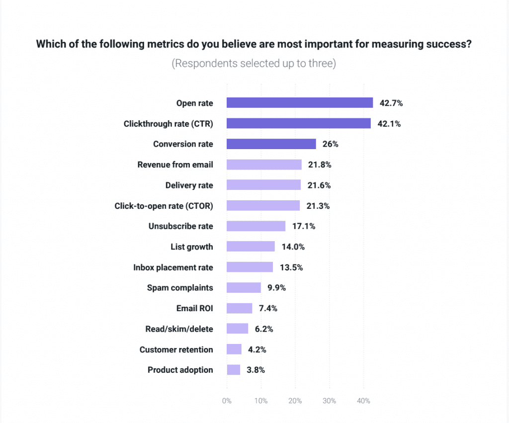 False Email Open Rate: How to Get the Most Accurate Data with Snov.io