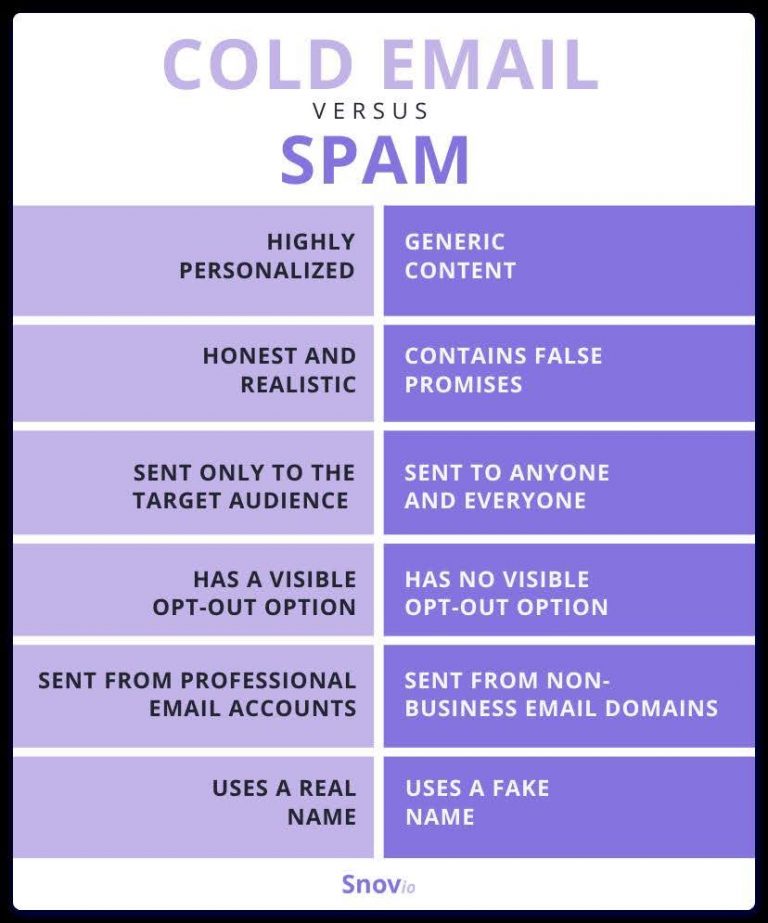 Cold Email Strategy: Your Complete How-to Guide on Cold Emailing