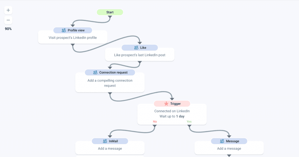 How to Send Mass Messages on LinkedIn to Grow Sales in 2025