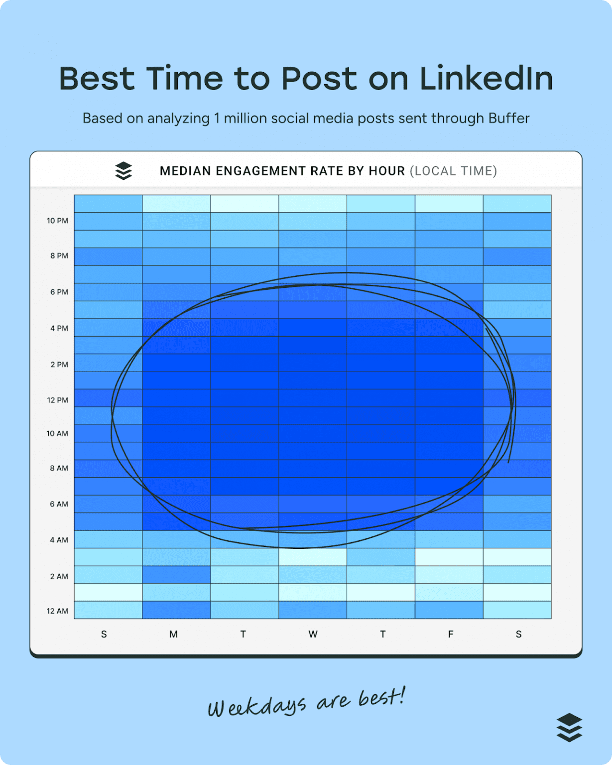 Best Time to Post on LinkedIn to Maximize Your Engagement