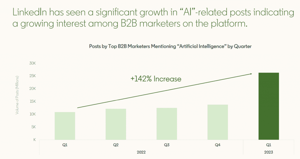 70+ Research-Based LinkedIn Statistics to Use in 2025: Trends and B2B ...