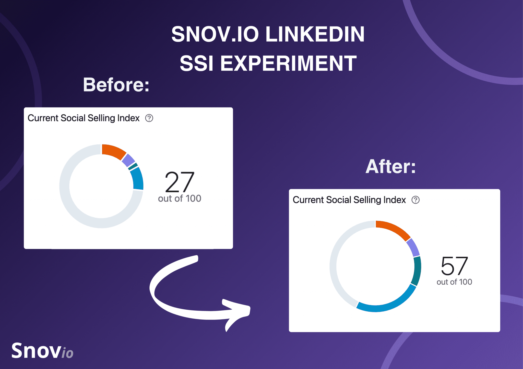 LinkedIn Algorithm Explained: Enhance Your Content Strategy and Grow Your Network