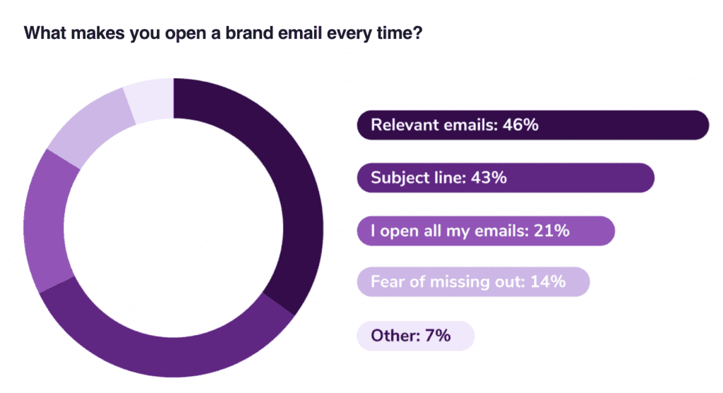 How to Write a Strong Follow-Up Email Subject Line [With Examples] | Snov.io
