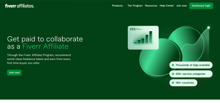 Highest-Paying Affiliate Programs to Join in 2026 ( My Honest Review)