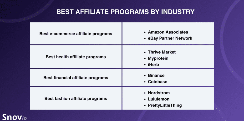 Highest-Paying Affiliate Programs to Join in 2025 ( My Honest Review)