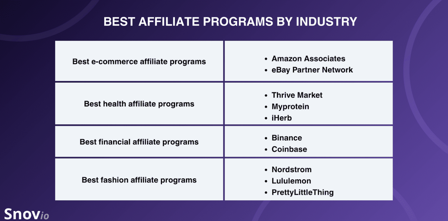 Highest-Paying Affiliate Programs to Join in 2026 ( My Honest Review)