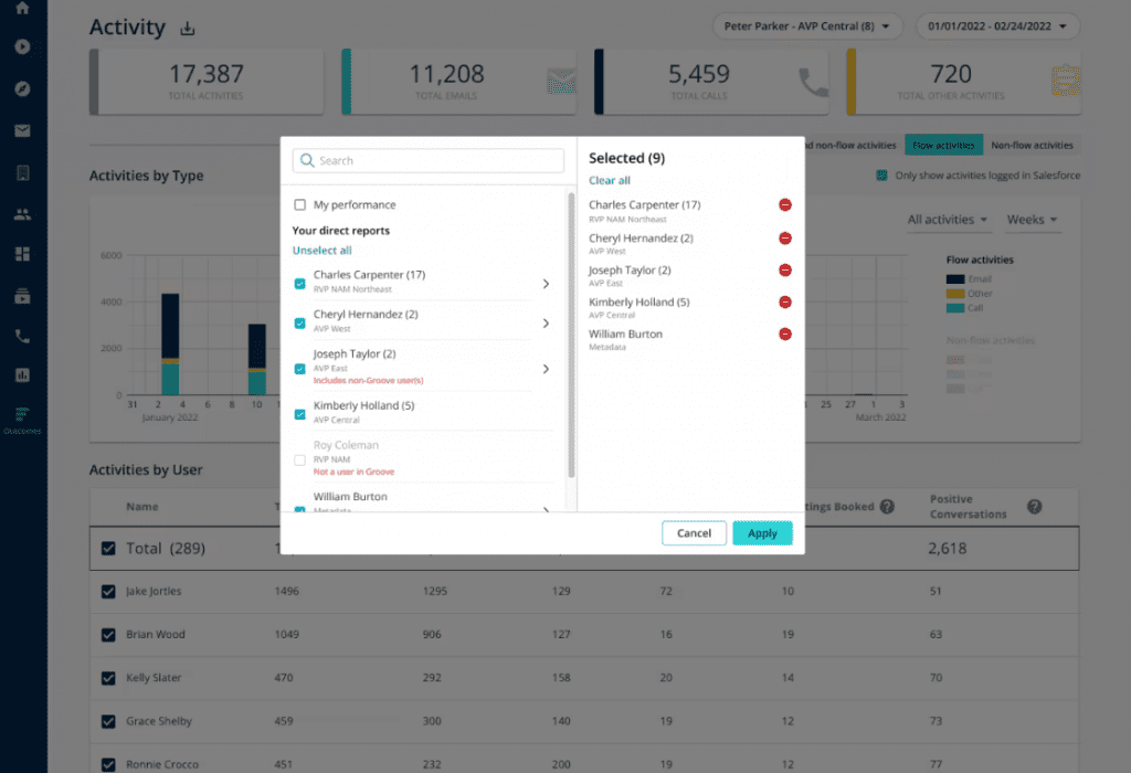 15 Best Sales Acceleration Tools for 2026 (Tested and Reviewed)
