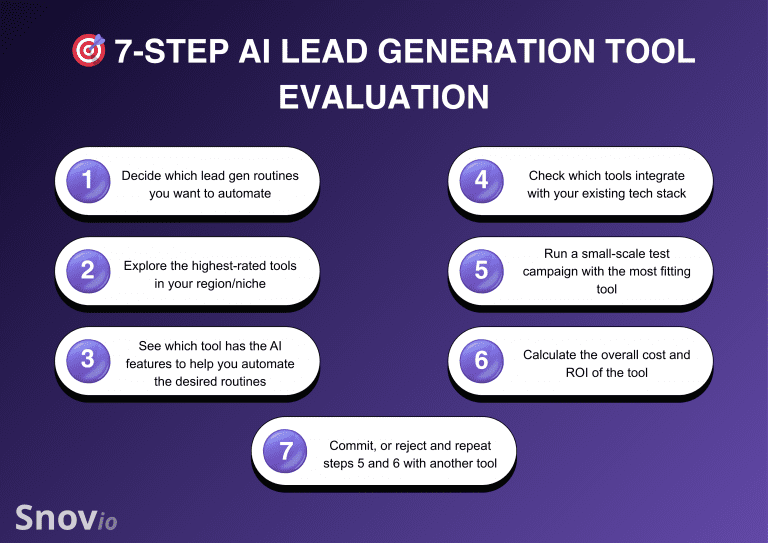 15 Best AI Lead Generation Tools in 2025 (Tested and Compared)