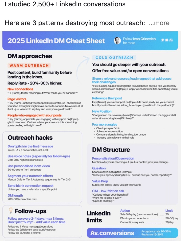 LinkedIn Branding Strategy: 6-Step Plan to Build and Grow a Personal Brand