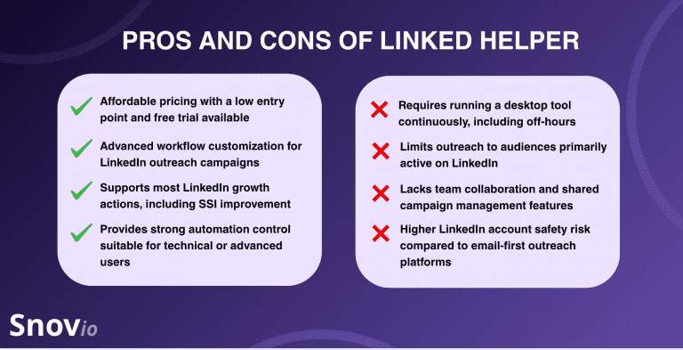 Linked Helper Review: Pros, Cons, and Best 2026 Alternatives