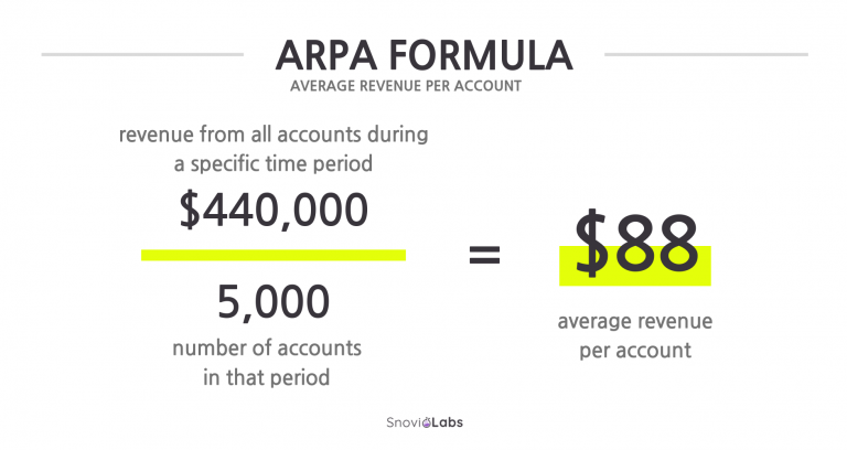 What is MRR: Definition, formulas, and ways to grow MRR | Snov.io