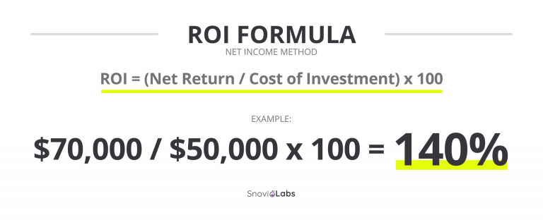 What is ROI: Definition, formulas, and tips | Snov.io