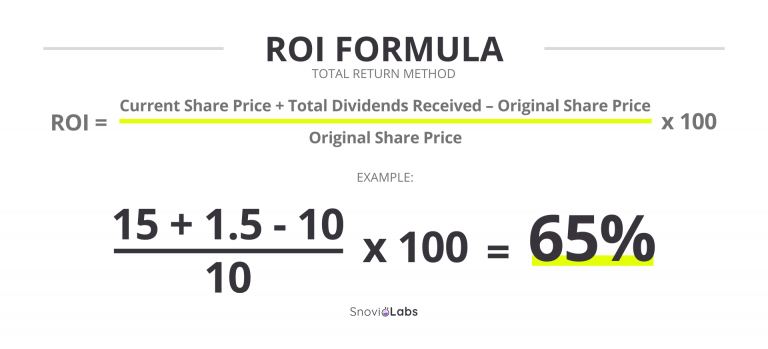What is ROI: Definition, formulas, and tips | Snov.io