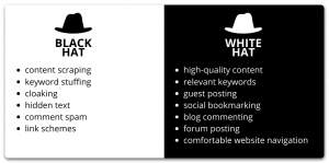 O que é White Hat: definição e técnicas | Snov.io