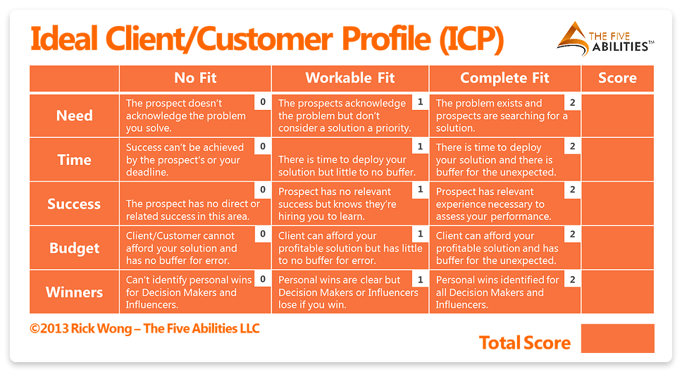 O que é um Perfil do Cliente Ideal: definição e perguntas modelo | Snov.io O que é um Perfil do Cliente Ideal: definição e perguntas modelo | Snov.io