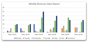 What is an Annual Sales Report: Definition, metrics, and tips | Snov.io